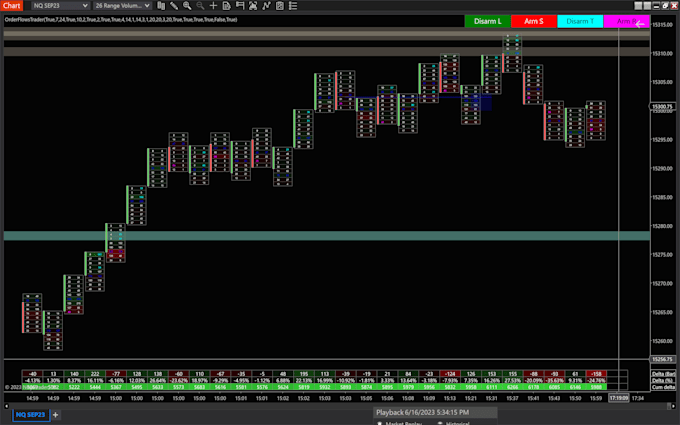 Create A Custom Automated Strategy For Ninjatrader By Ryanbeckmann14