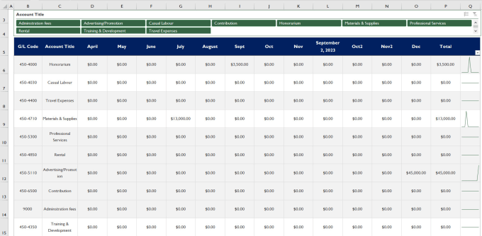 Excel Wizard For Data Processing Macros Vba And Formulas By Faizan1207 Fiverr