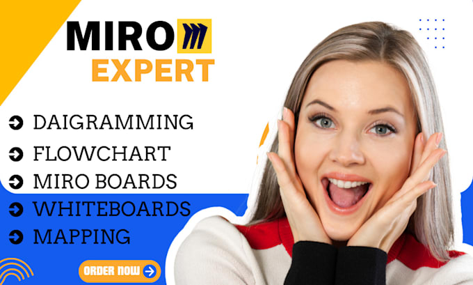 Design miro project, org chart, infographic, flowchart, miro mind map ...