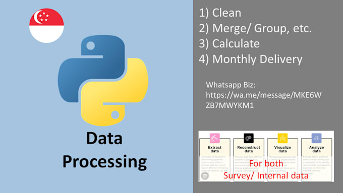 Clean, organize, and transform your data for results by Tomatomail | Fiverr