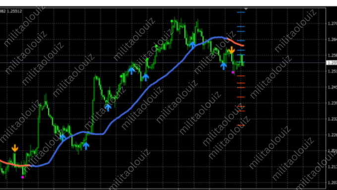 Code mt4 eas mt5 eas expert advisor for metatrader mql4 mql5 forex ... Code mt4 eas mt5 eas expert advisor for metatrader mql4 mql5 forex ...