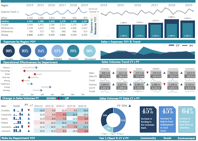 In 24 hrs build excel, powerbi dashboard by power query, dax by ...