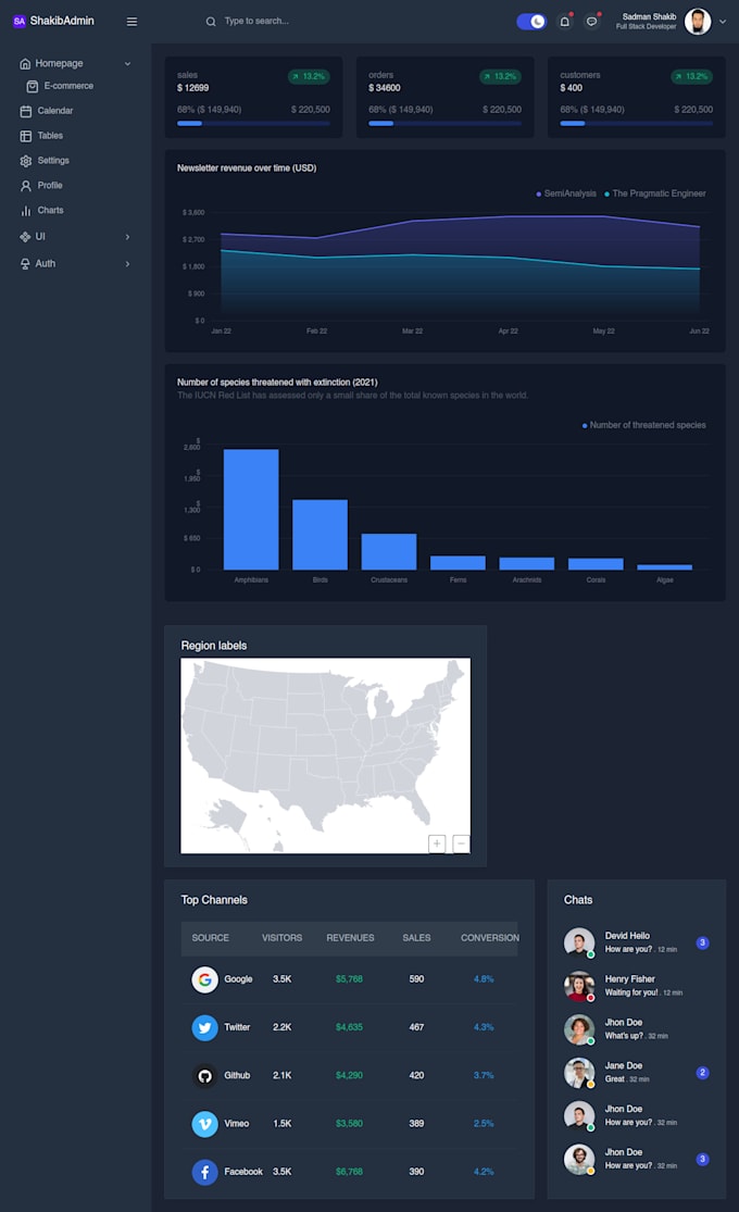 Convert figma design into react js by Sm_shakib | Fiverr Convert figma design into react js by Sm_shakib | Fiverr