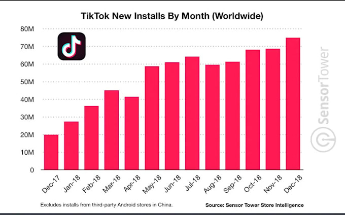 Create automated tiktok bot, telegram bot, instagram api by Tikttok ... Create automated tiktok bot, telegram bot, instagram api by Tikttok ...