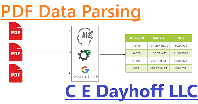 Scrape pdfs to excel, csv, json or other flat file types by ... Scrape pdfs to excel, csv, json or other flat file types by ...