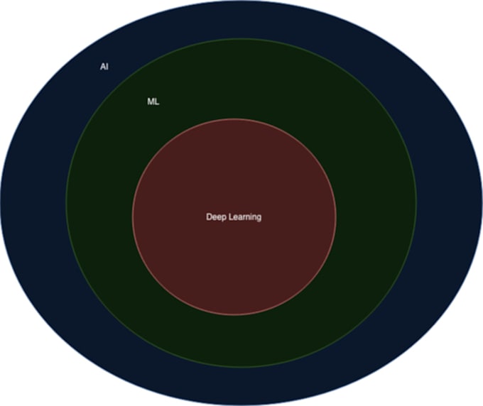 Create templates to train large language models by Mastermindg | Fiverr