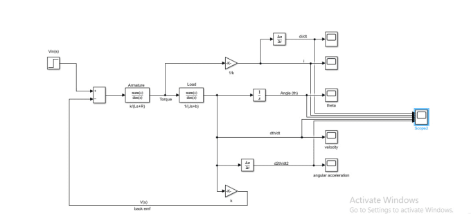 Assist In Matlab Coding Simulink Controll System And Pid Project By Abmajeed455 Fiverr