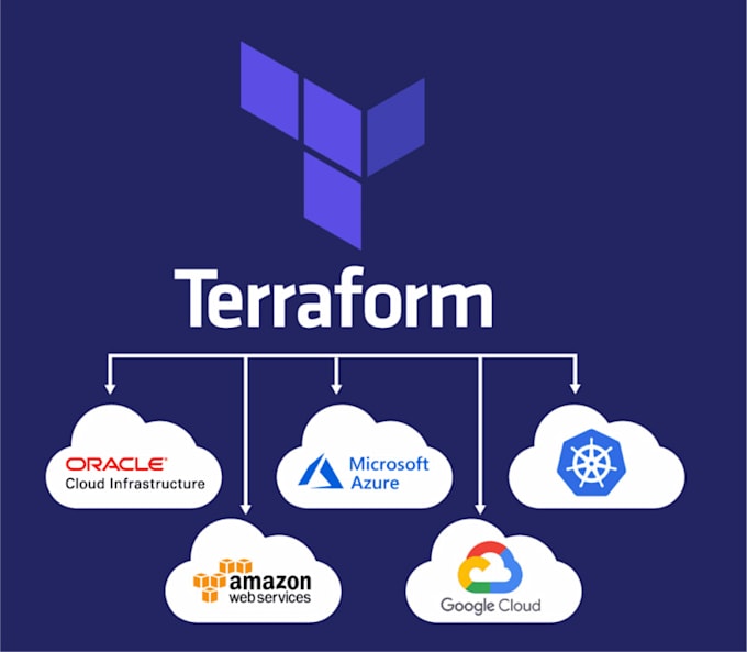 Build your whole aws infrastructure in terraform by Dilipdeora31 | Fiverr