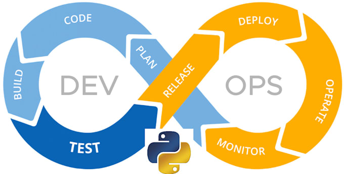 Automate your deployment with devops tools docker, jenkins, ansible ...