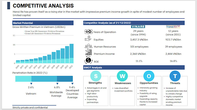 Design and write a pitch deck, investment proposal, teaser by Linhlemy ...