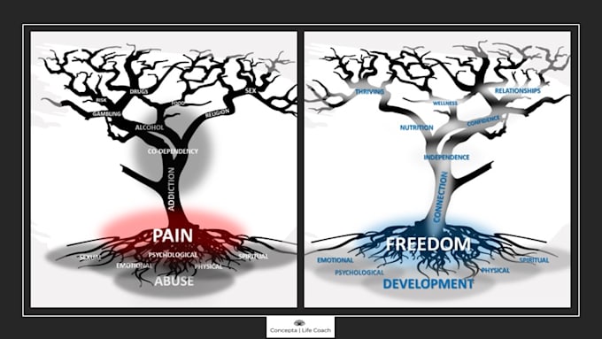 Focus on communications, emotional connection, and aligning ...