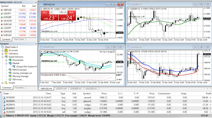 Forex trading bot, forex ea, forex bot, forex trading bot by Furex ...