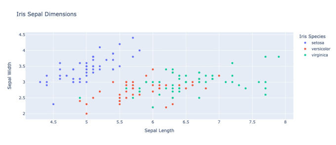 Create engaging data visualisations and interactive plots by Hayas485 ...