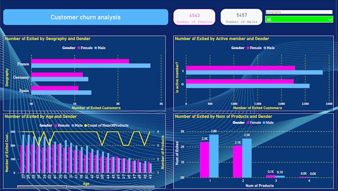 Analyse and model data by Ibratusmonov | Fiverr