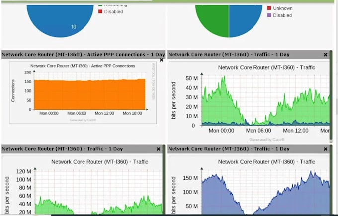 Deploy cacti for your network by Networkexpert3 | Fiverr