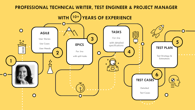 Create test cases, user stories, project management documentation by ... Create test cases, user stories, project management documentation by ...