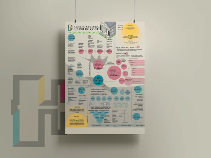 Craft visually engaging infographics by Paulina_bruno | Fiverr