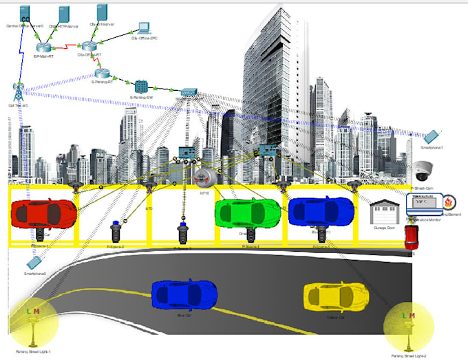 Do Cisco Packet Tracer Smart Iot Projects By Leaders School Fiverr