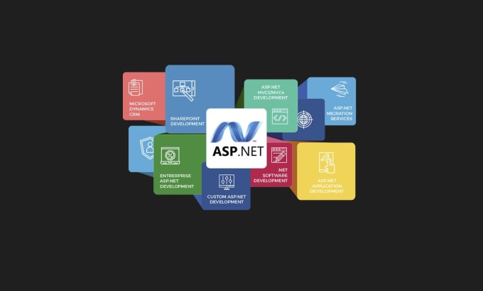 Build Asp Net Core Mvc Web Application With Angualrjs Jquery Javascript