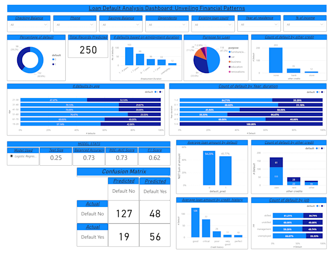 Help my clients in making powerful data and business dashboards by ...