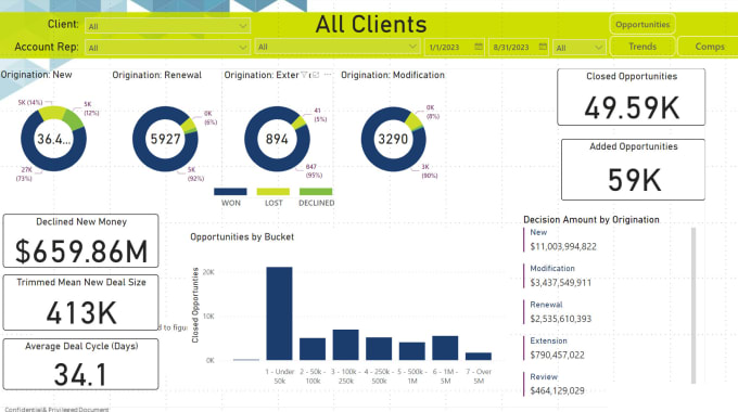 Create simple effective dashboards to visualize your data by Ryan_gi ...