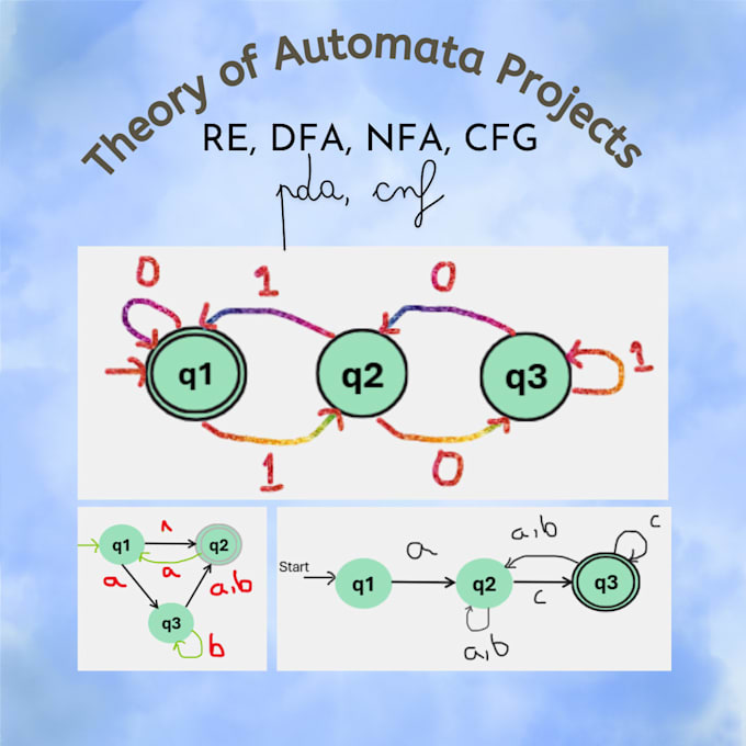 Help You In Projects Of Finite Automata Theory Regular Expression Turing Machine By