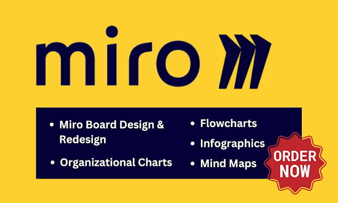 Be your miro expert miro project mindmap flowchart infographic design ...