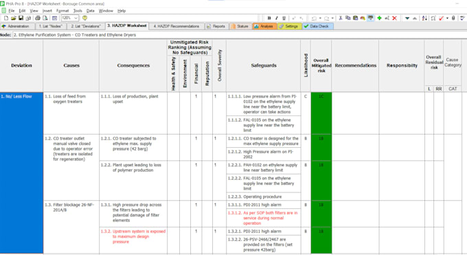 Do hazop, sil and lopa task and report, pha pro by Mudassirfareed | Fiverr