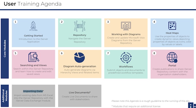 Train you for orbus iserver user and admin training by Sage2vish | Fiverr
