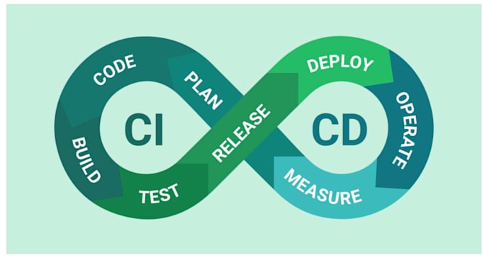 Design and implement cloud infrastructure using iac by Samir_pratihari ... Design and implement cloud infrastructure using iac by Samir_pratihari ...