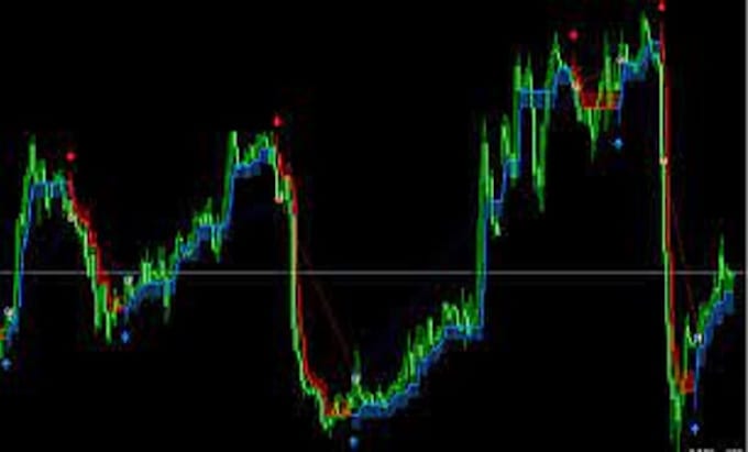 Code Mt4 Mt5 Eas Expert Advis0rs For Metatrader Mql By Pixelpipsmaster