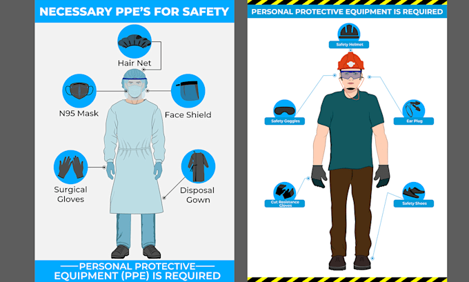 Make awareness and safety signage poster by Graphics1604 | Fiverr