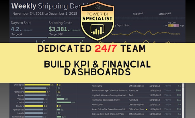 Do insightful power bi dashboards, kpi, kri reports with dax, sql, data ...