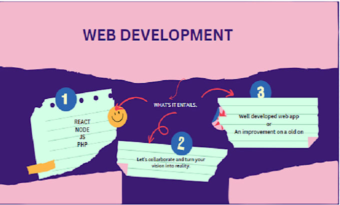 Develop fix or debug your web application in react and node js or php Develop fix or debug your web application in react and node js or php