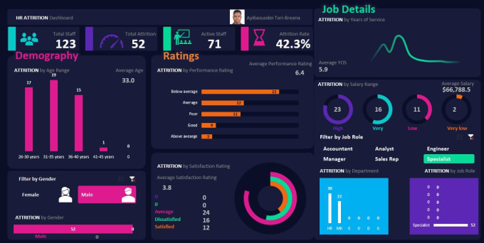 Microsoft excel interactive dashboards by Zuodei | Fiverr Microsoft excel interactive dashboards by Zuodei | Fiverr