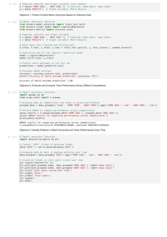 Provide Expert Data Analysis Using Python R Stata Spss Pandas Numpy By Fredmonari Fiverr