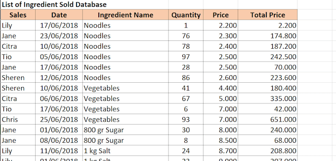 Streamline powerful data models to facilitate efficient analysis ...