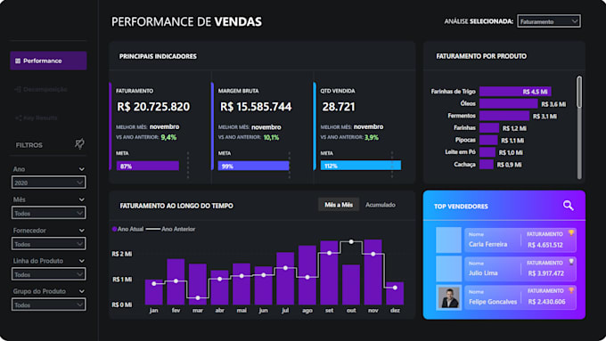 Build your power bi dashboard by Alan_crispim | Fiverr