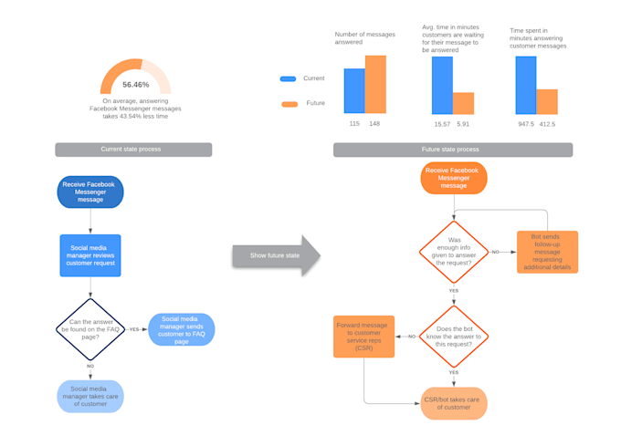 Create Automation And Workflow Using Make Ni Teststnd By Abdulmanan273