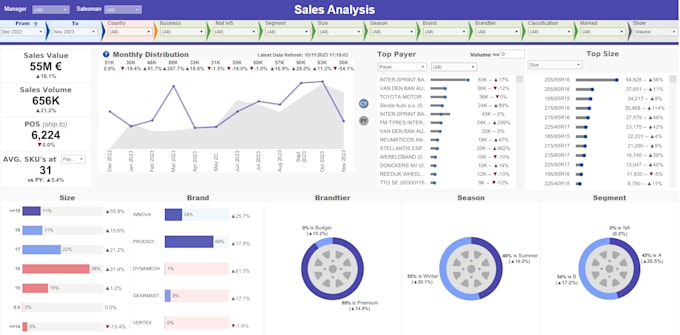 Develop enhance fix or improve a tableau dashboard by Alejandro_alar | Fiverr