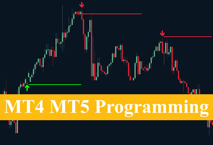 Program Metatrader Mt4 Mt5 Expert Advisor In Mql4 Mql5 By Jahanzaib Ms Fiverr