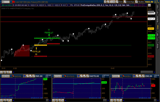 Code tradingview pinescript indiquer le script pour thinkorswim ... Code tradingview pinescript indiquer le script pour thinkorswim ...