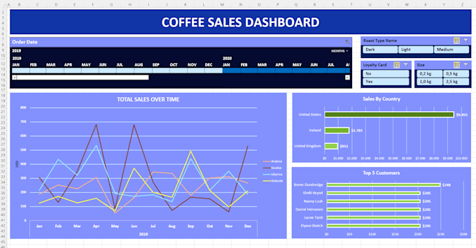 Make interactive sales dashboard data visualization excel by ...