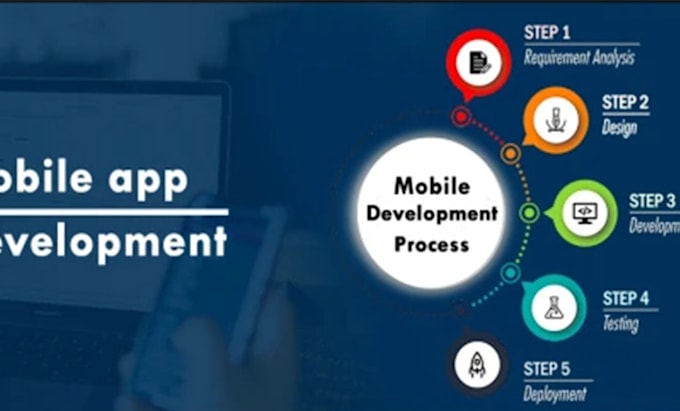 Custom flutter mobile app development, building mobile app, flutter ... Custom flutter mobile app development, building mobile app, flutter ...