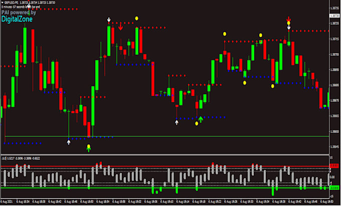 Code Metatrader Mt4 Eas Mt5 Eas Mt4 Mt5 Forex Expert Advisor For Forex 8710
