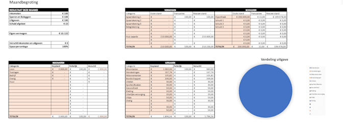 Make spreadsheets for our business reports by Pipvankan | Fiverr