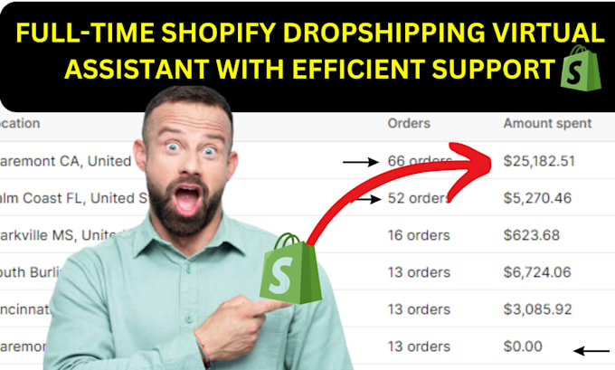 Manage your shopify store shopify virtual assistant shopify ...