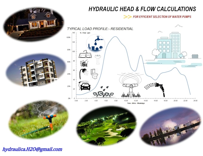 Do calculations of hydraulics flow and head for efficient pump ...