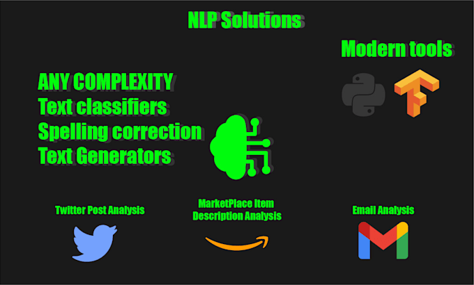 Create Natural Language Processing Algorithm Based On Ai By Cyberquebec Fiverr