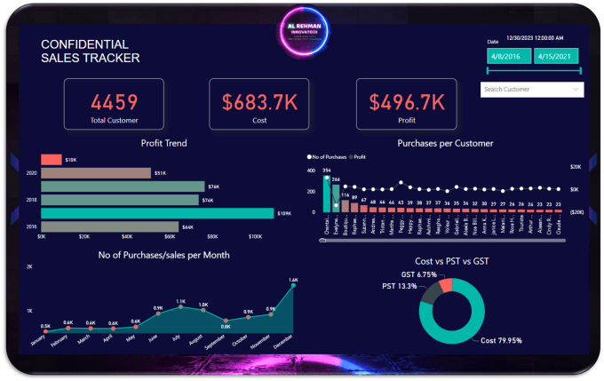Create corporate power bi dashboards by Arinnnovatech | Fiverr Create corporate power bi dashboards by Arinnnovatech | Fiverr